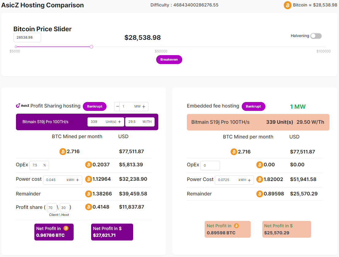 Profit Sharing vs Embedded Fee Hosting: Which Model is Right for You?